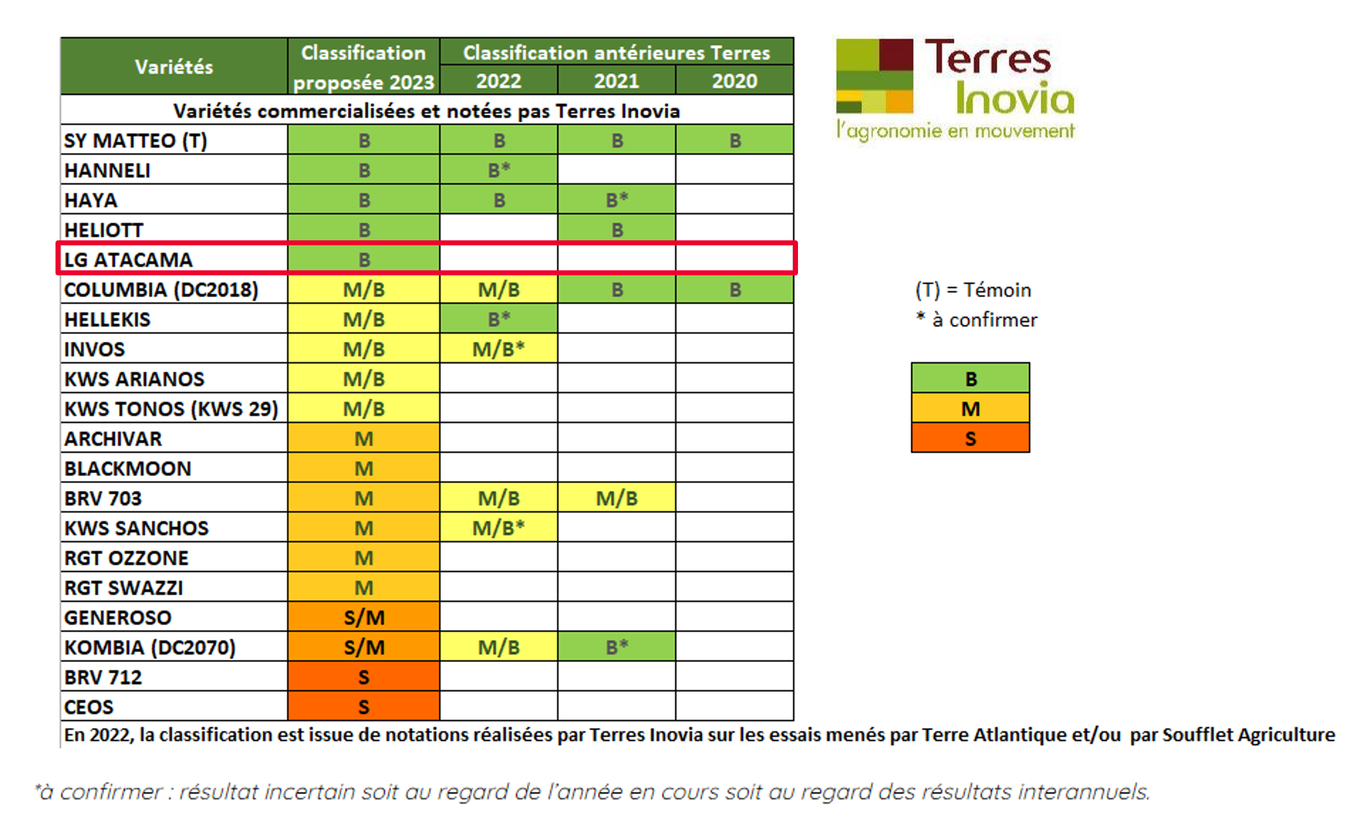 Semence Colza LG ATACAMA - LG Seeds